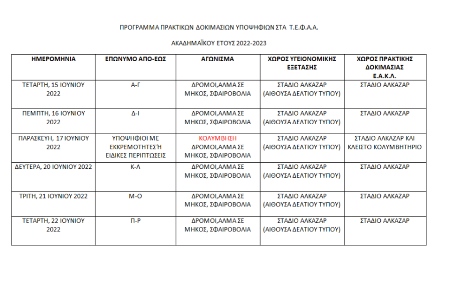 Πανελλήνιες 2022: Υγειονομική εξέταση και αγωνίσματα για τους ...