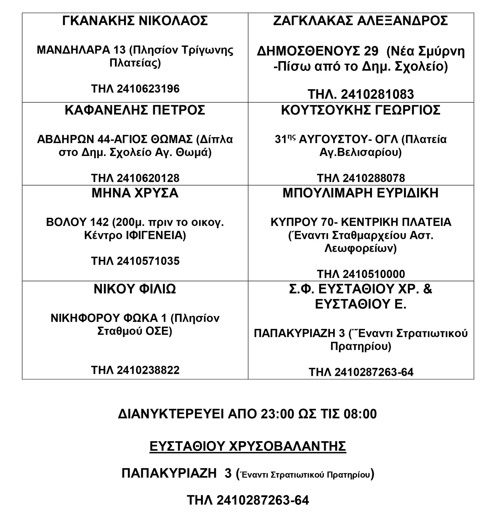 Εφημερεύοντα φαρμακεία - FORMedia