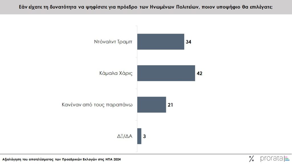 Δημοσκόπηση: Οι Έλληνες απαντούν τι νομίζουν ότι θα φέρει η νέα ...