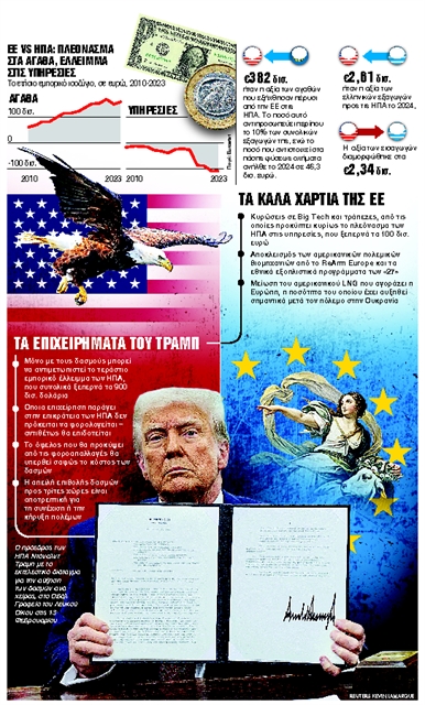 Ποιος θα πληρώσει τη «λυπητερή» των δασμών; - FORMedia
