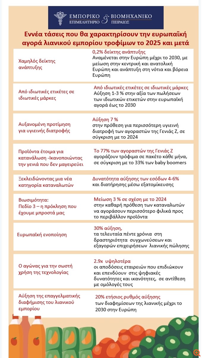Οι εννέα βασικές τάσεις στην ευρωπαϊκή λιανική αγορά τροφίμων - FORMedia